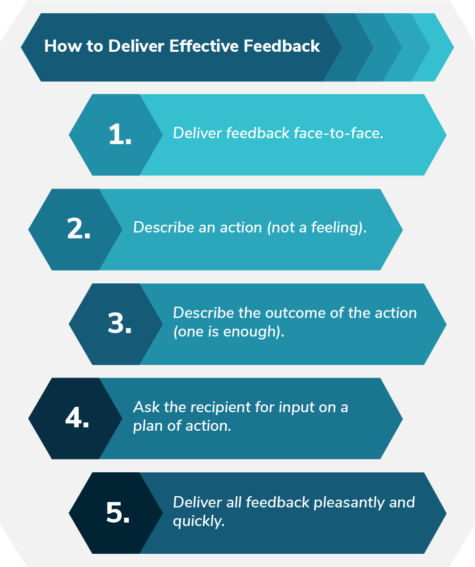 Building a framework and culture for continuous feedback