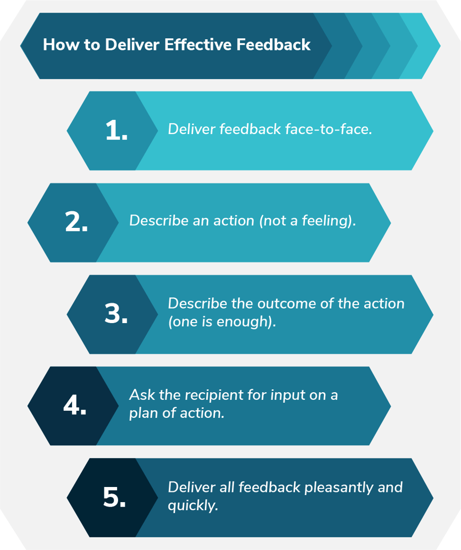 Building a framework and culture for continuous feedback