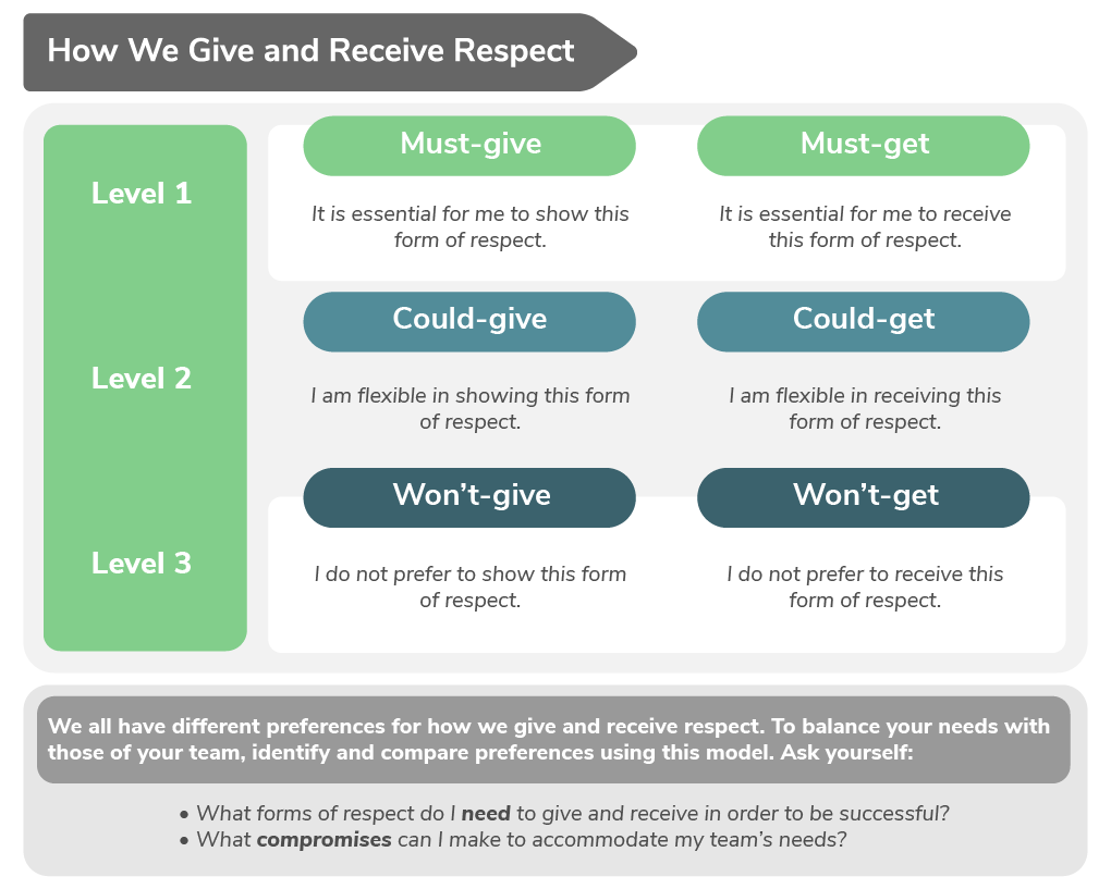 Three Dimensions of Respect: Communicating with junior developers